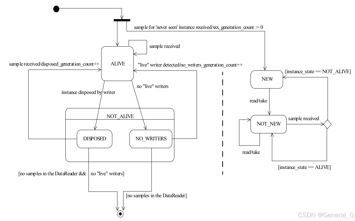 Fast DDS之Topic_fastdds topic-CSDN博客