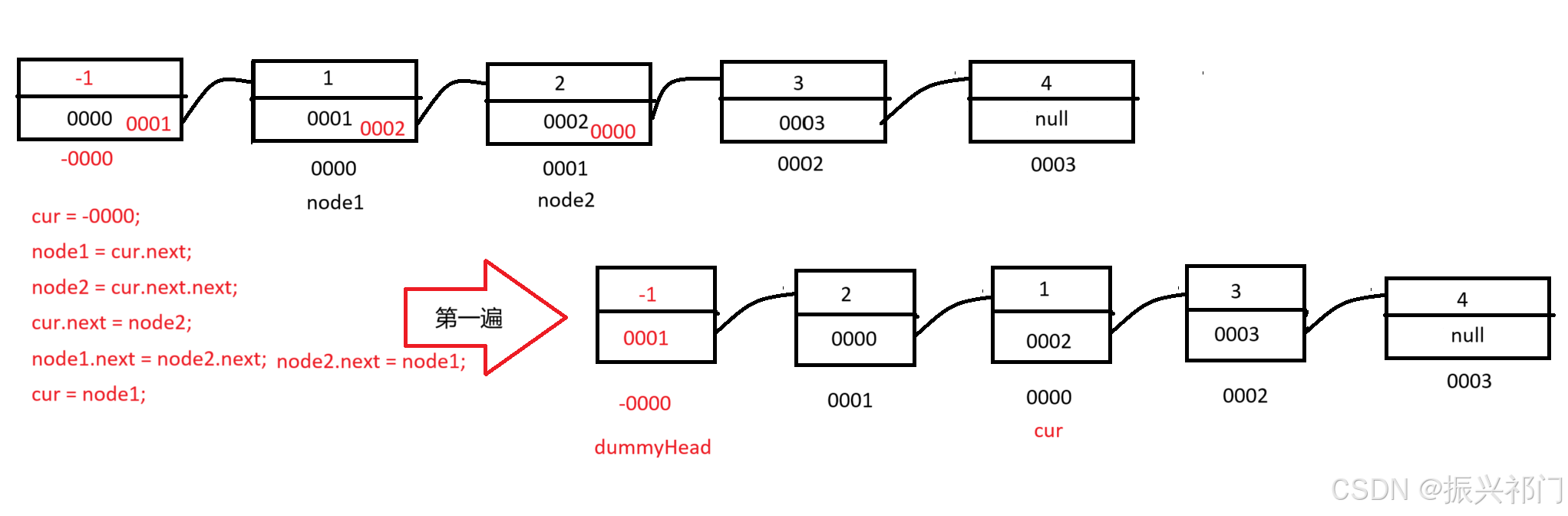 《链表篇》---两两交换链表中的节点（中等）-CSDN博客
