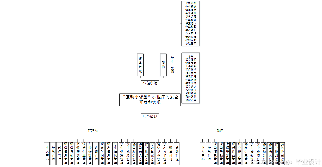 计算机毕业设计springboot 互动小课堂”小程序的安全开发和实现 基于spring Boot框架的 互动学习空间”小程序开发与安全实现 Spring Boot驱动下的 智慧课堂互动”小