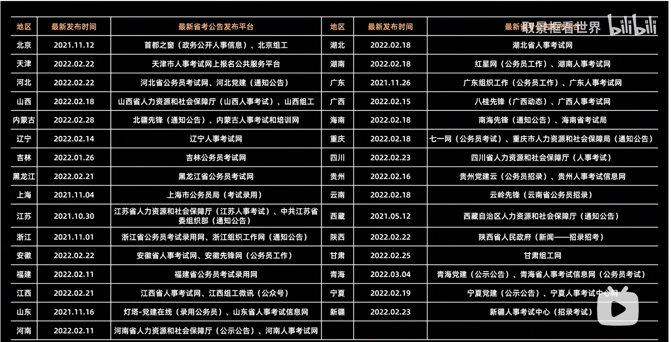 应届生求职找工作怎么准备？去哪些网站投简历？_offershow官网-CSDN博客