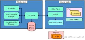 什么是Google Kubernetes Engine (GKE) 中Node Pool 和 Pod-CSDN博客
