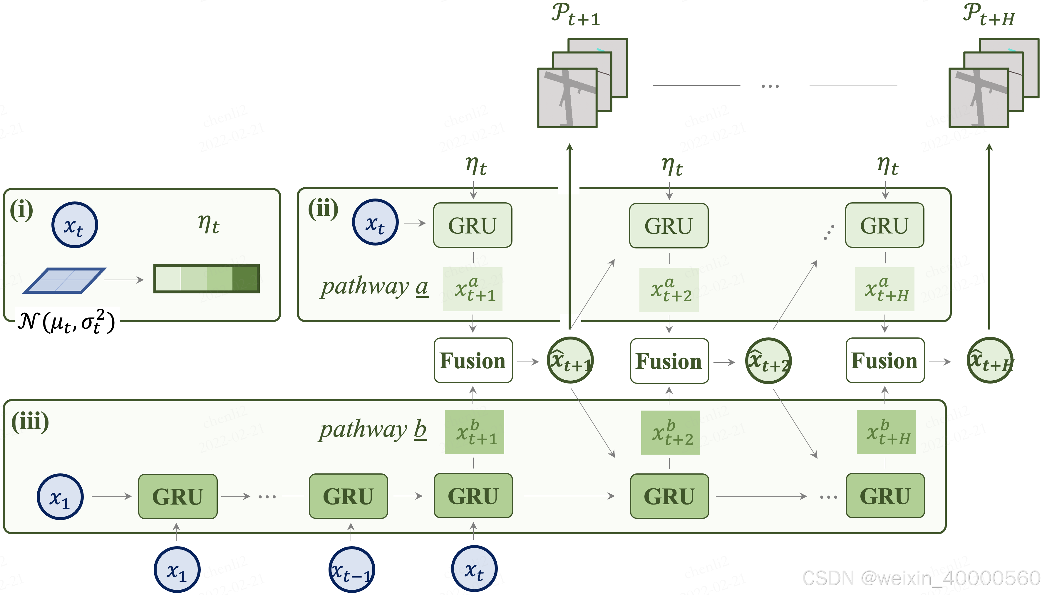 【自动驾驶端到端1：ST-P3: End-to-end Vision-based Autonomous Driving via Spatial-Temporal Feature ...