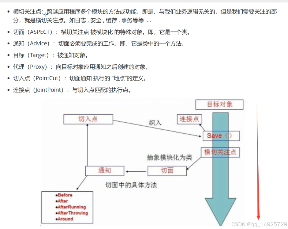 Java Spring Aop 实现方式一java实现spring Aop Csdn博客 0691