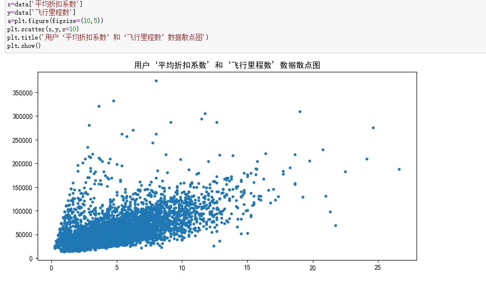 Python 数据可视化：matplotlib 实战 Csdn博客