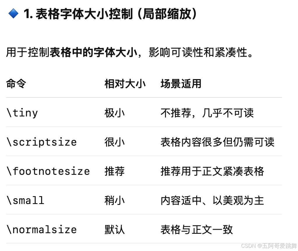 overleaf在线latex编辑工具基础用法入门-CSDN博客
