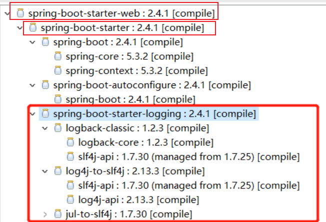 springboot默认日志Slf4J+Logback，自定义配置_springboot日志配置及输出-CSDN博客