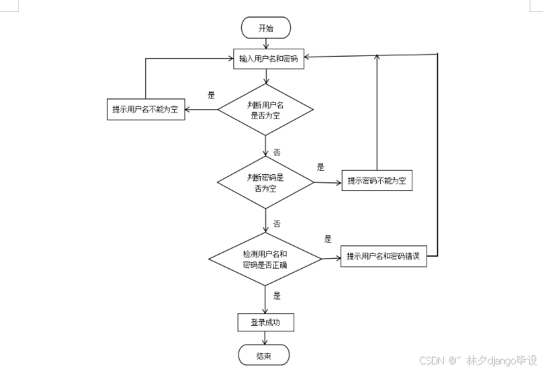 计算机毕业设计springboot基于java的航班订票管理系统 基于spring Boot框架的java航班预订系统设计与实现 Java技术