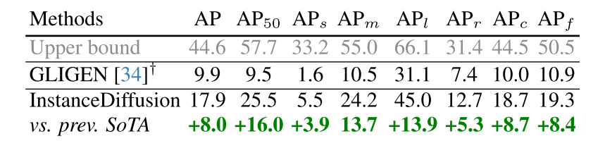 【T2I】Instance Diffusion: Instance-level Control for Image Generation_instancediffusion-CSDN博客