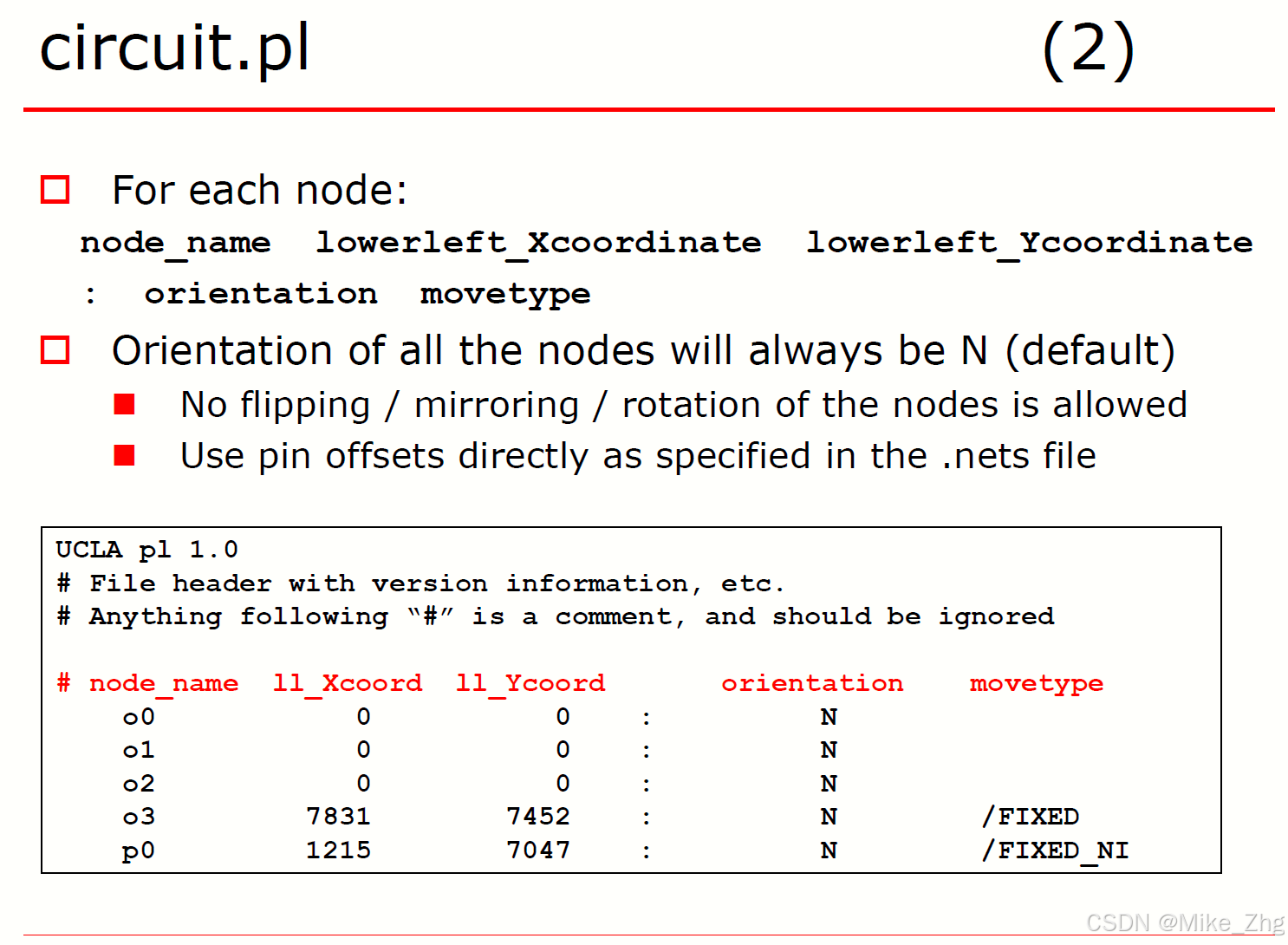 【IC】bookshelf格式_bookshelf ic-CSDN博客