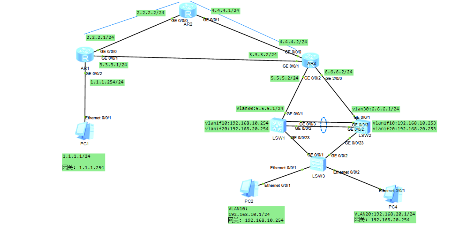 ensp学习001-CSDN博客