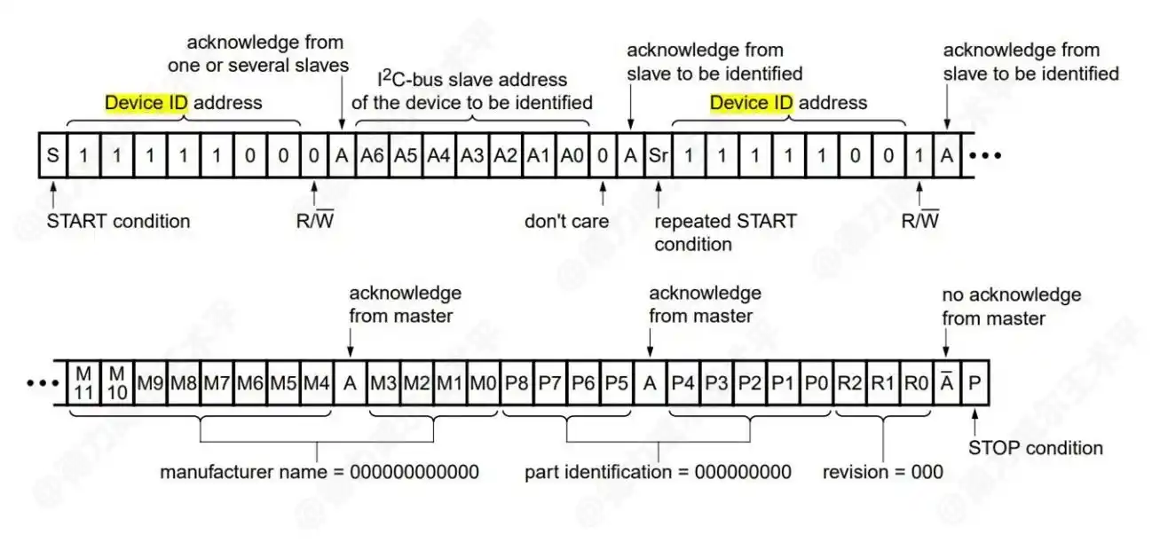 I2C协议-CSDN博客