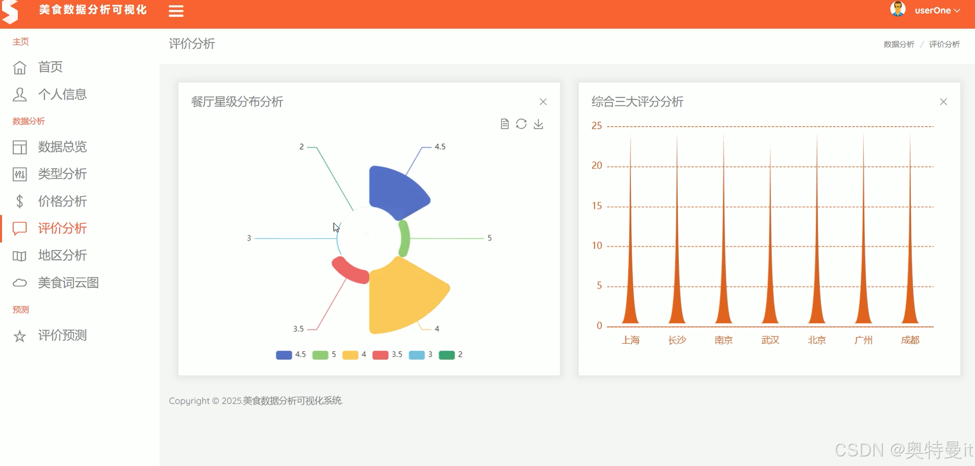 【sparklstm】基于sparklstm美食数据分析预测系统 大众点评数据 Hive（完整系统源码数据库开发笔记详细部署教程