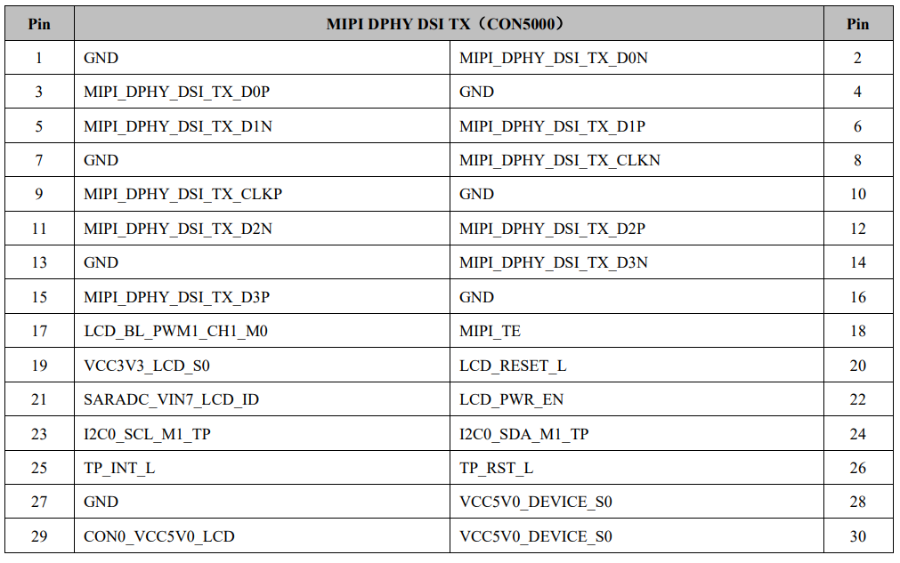 【RK3576】【Android14】显示屏、触摸屏&MIPI开发调试_rk3576 android14-CSDN博客