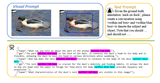 ViP-LLaVA:Making Large Multimodal Models Understand Arbitrary Visual Prompts(CVPR 2024)_cvpr2024 ...