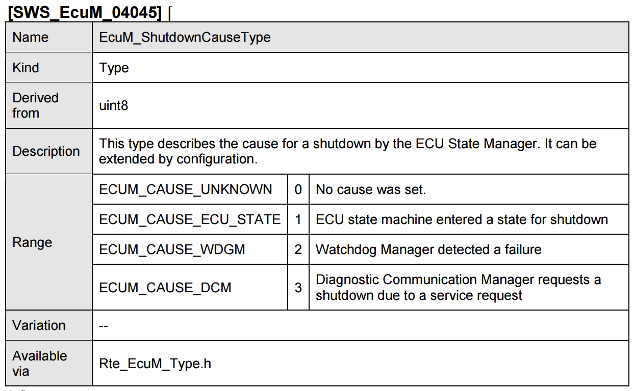 【CP AUTOSAR】EcuM(ECUStateManager)分析和使用_ecum bswm-CSDN博客
