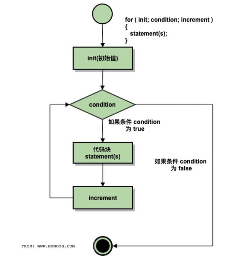 C++学习笔记二_cout