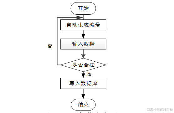 计算机毕业设计springboot基于java周边游便民管理系统的设计与实现 基于spring Boot的java周边游便民服务系统开发