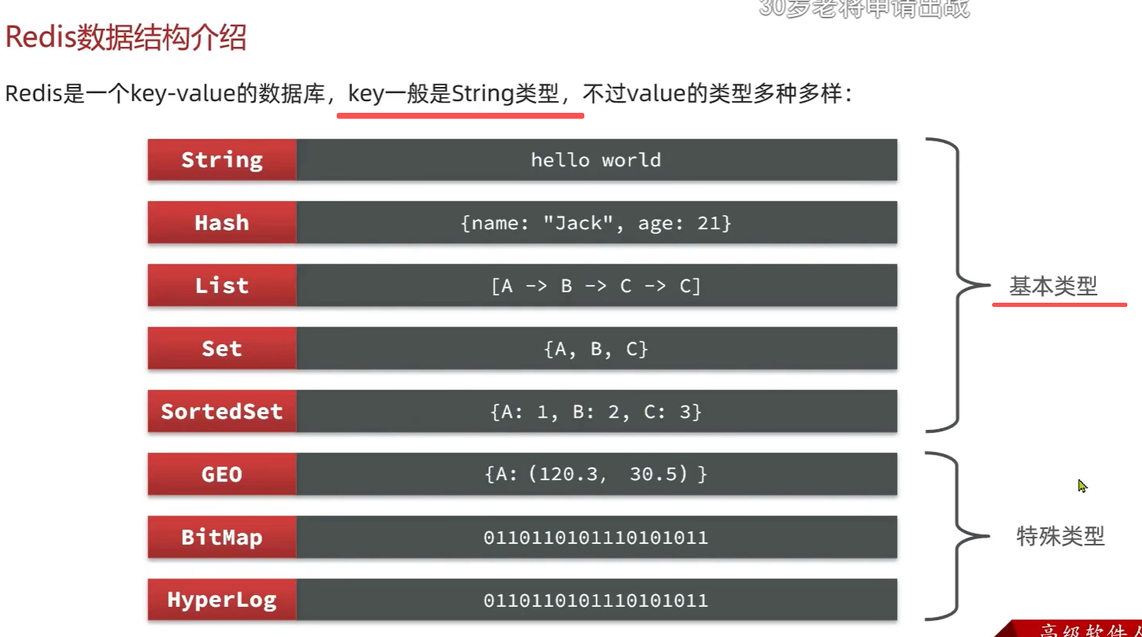 Redis_redis csdn-CSDN博客