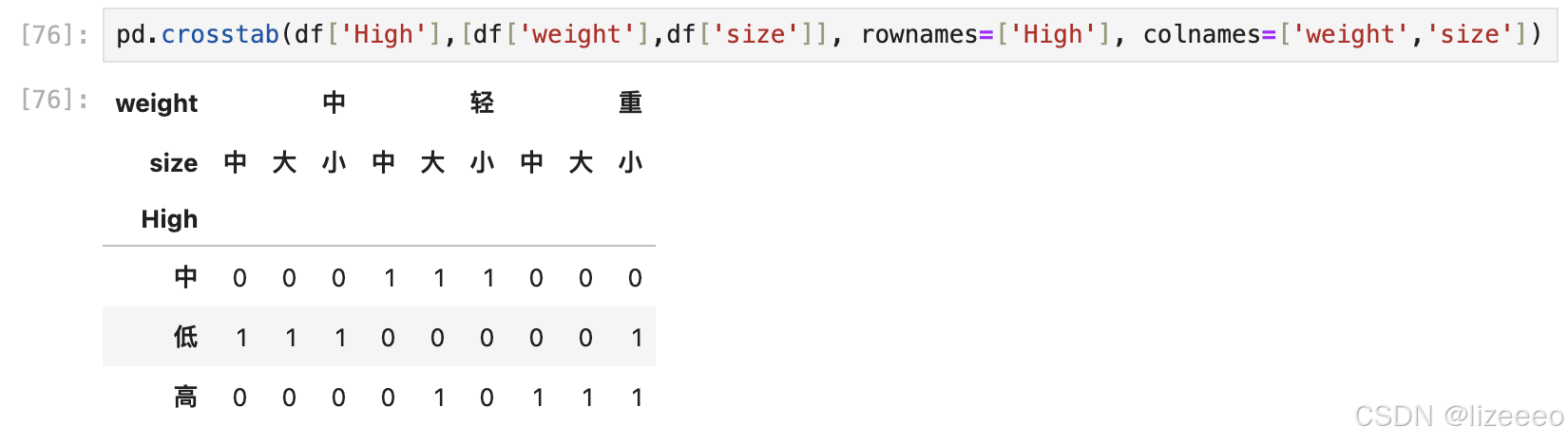 【cda-python】卡4-pandas 数据重塑-变形、堆叠、数据交叉表-CSDN博客