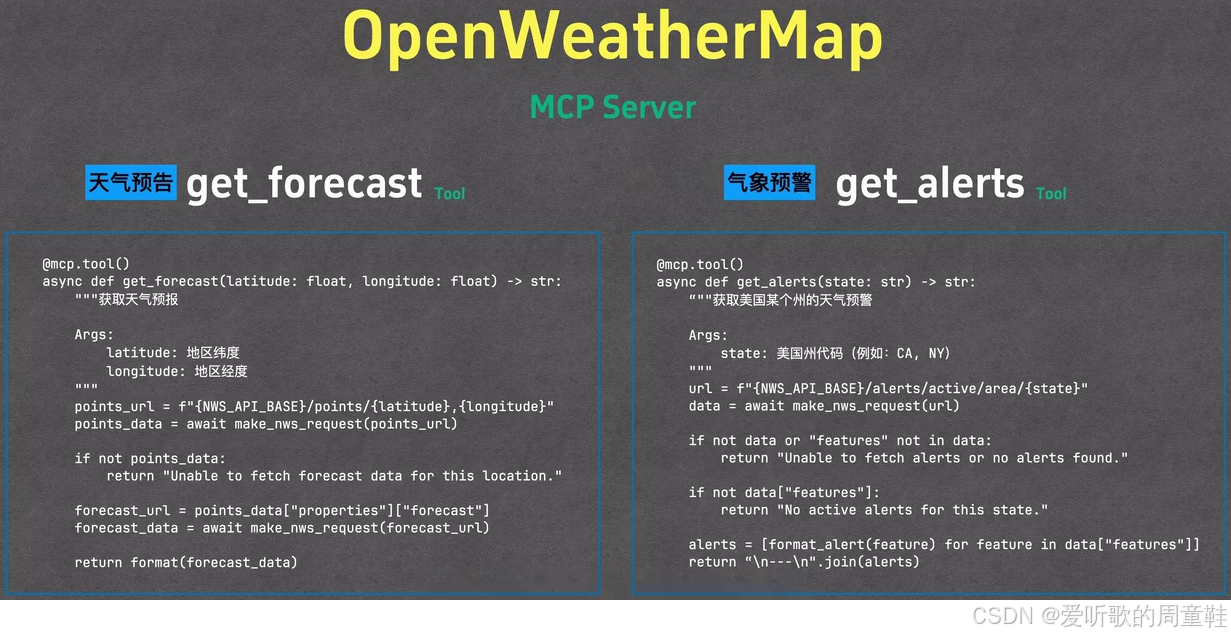 MCP终极指南 - 从原理到实战，带你深入掌握MCP（基础篇）_mcp 教程-CSDN博客