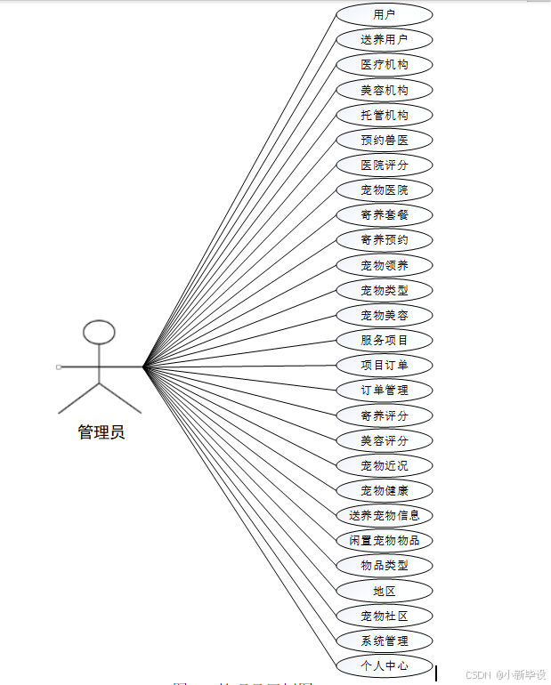 计算机毕业设计springboot宠物领养平台 基于spring Boot框架的宠物领养系统设计与实现 Spring Boot驱动下的宠物领养 