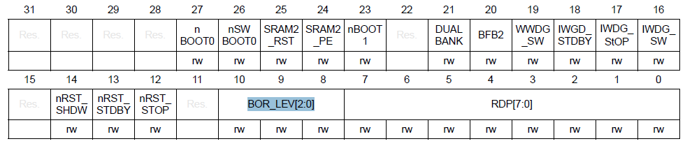 STM32单片机：电源监测(STM32L4xx)_stm32 bor-CSDN博客