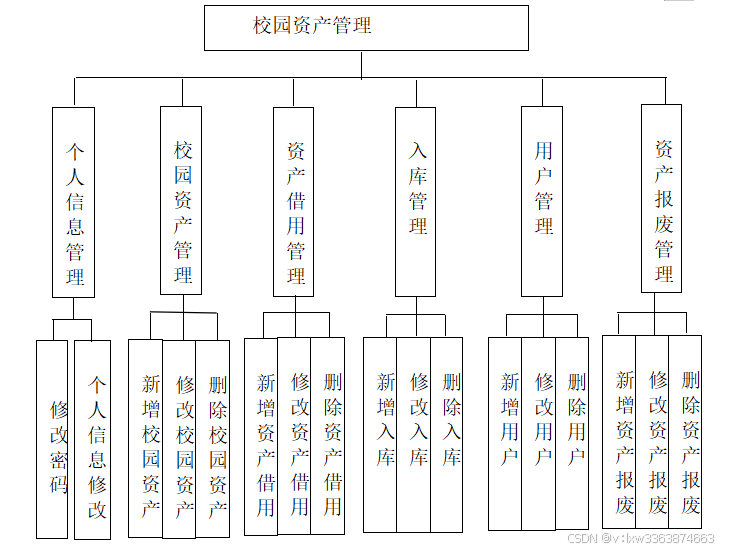 基于微信小程序的宿舍管理系统设计与实现（spring Bootmysqljava论文系统源码数据库调试） Csdn博客