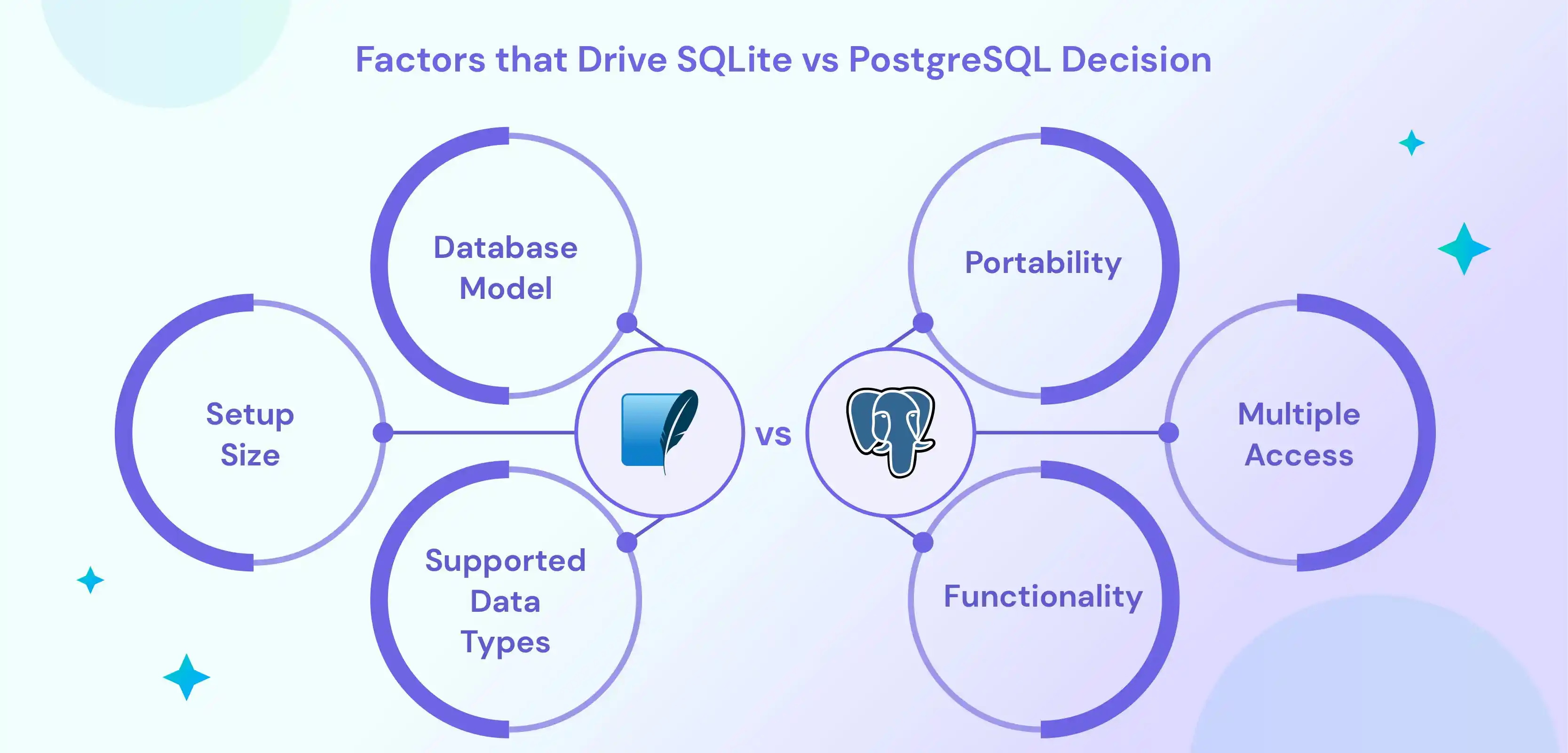 SQLite → PostgreSQL 迁移脚本与踩坑清单-CSDN博客