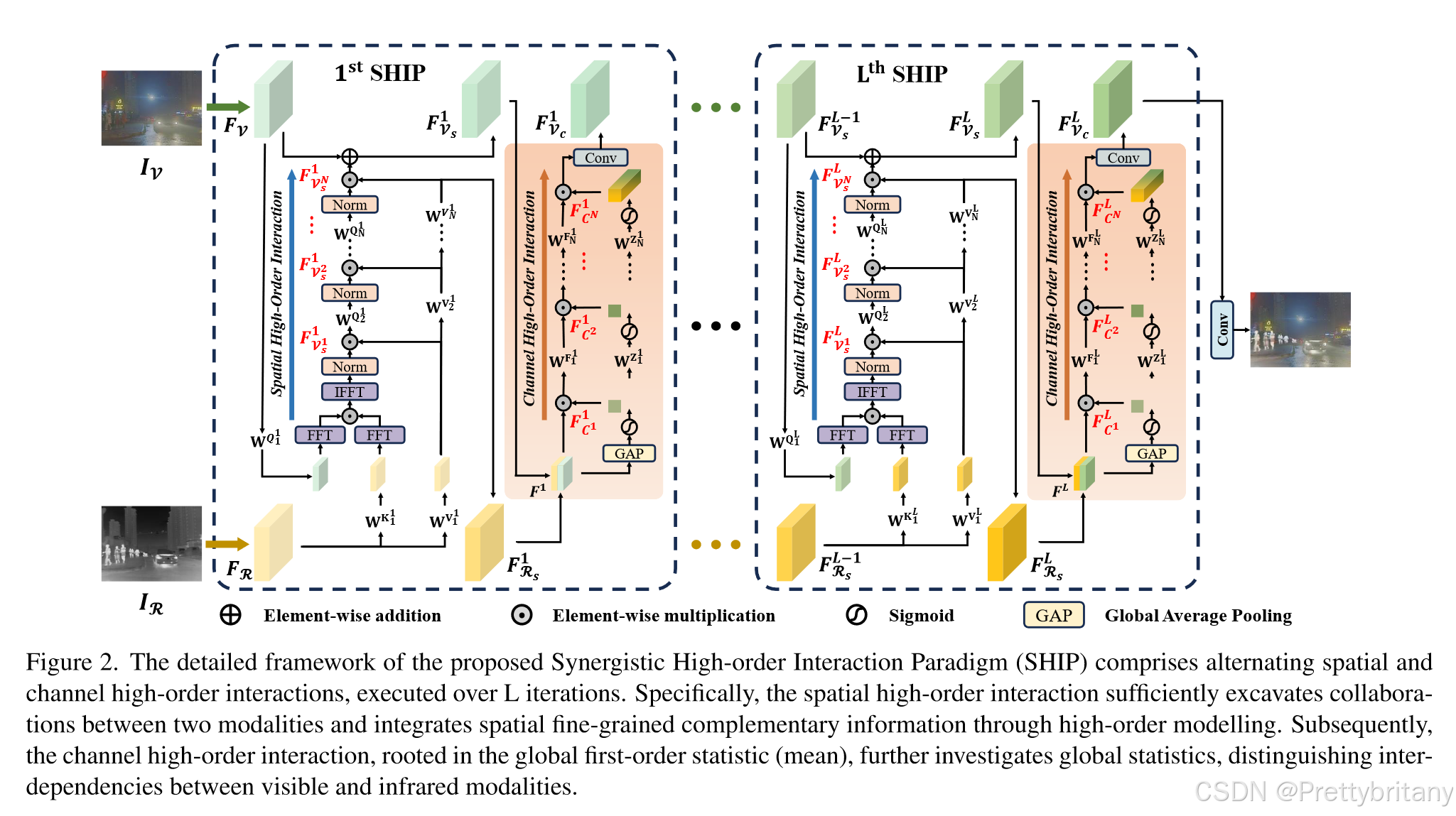 【论文阅读】Probing Synergistic High-Order Interaction in Infrared and Visible Image Fusion-CSDN博客