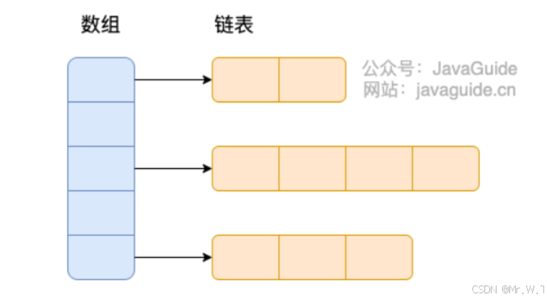 Java集合常见知识总结（下）_concurrenthashmap computeifabsent putifabsent-CSDN博客