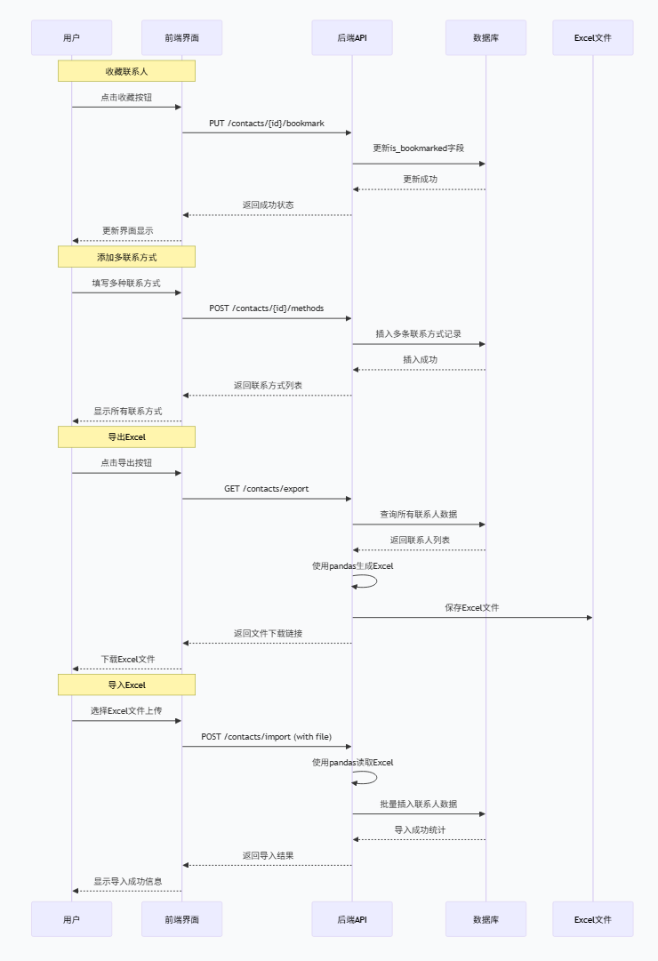 EE308FZ_2nd Assignment-- Extreme Programming-CSDN博客