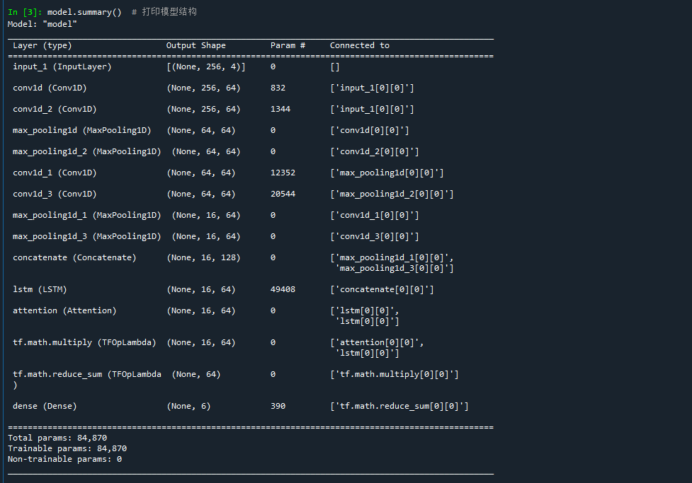 六种不同故障下刀具状态识别（Python代码，MSCNN_LSTM_Attention模型）_齿轮信号故障识别 python源码-CSDN博客
