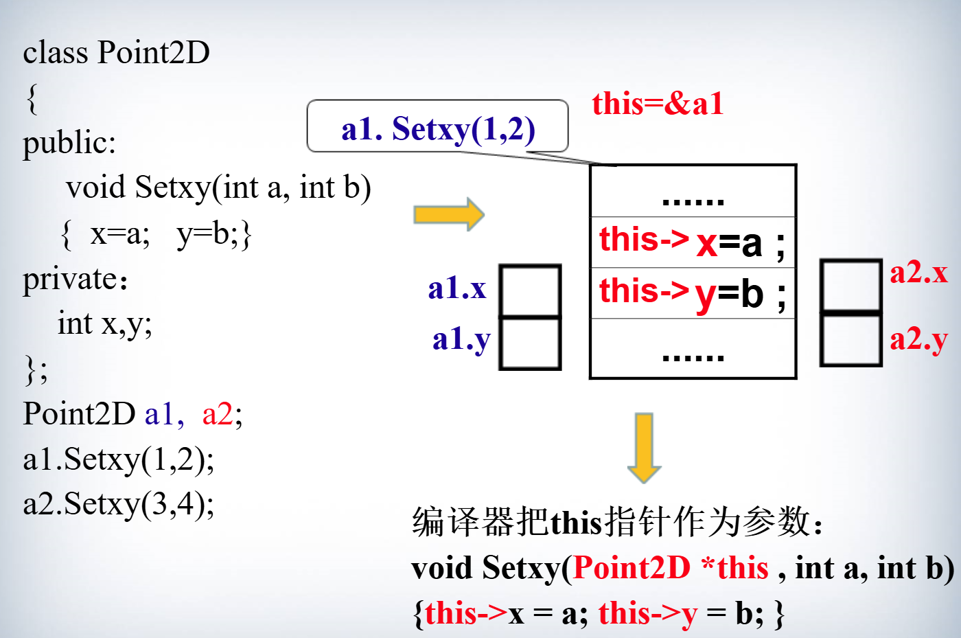 C++中，this指针的作用，为什么需要this指针？-CSDN博客
