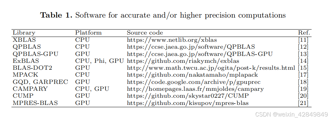 float-float 模拟CPU和GPU上double双精度计算_float拟合double计算-CSDN博客