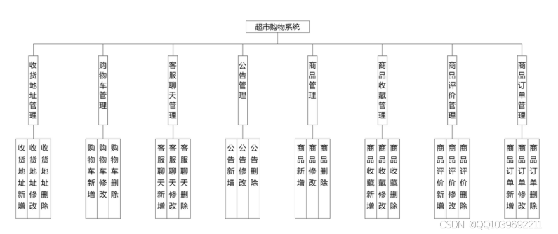 基于微信小程序的超市购物系统超市购物微信小程序压缩下载 Csdn博客 