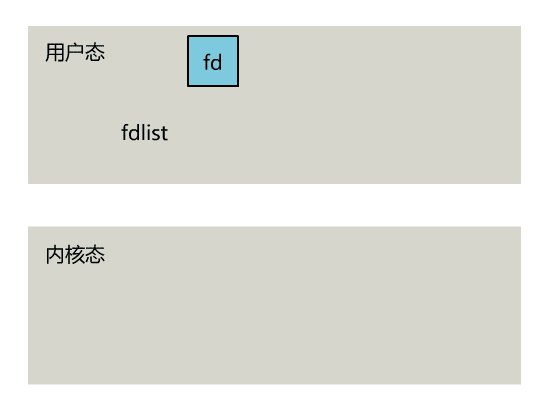 IO多路复用：select、poll、epoll_freepascall socket select-CSDN博客