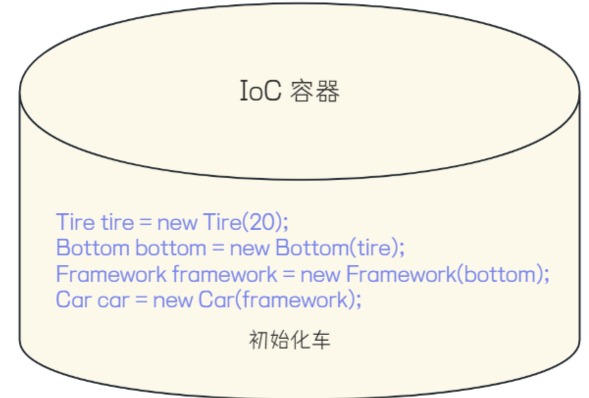 Spring IoC&DI_spring di ioc-CSDN博客
