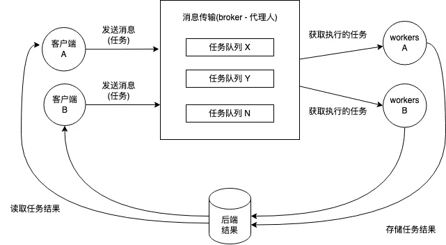 原生协程及greenlet框架实现_greenlet fetch-CSDN博客
