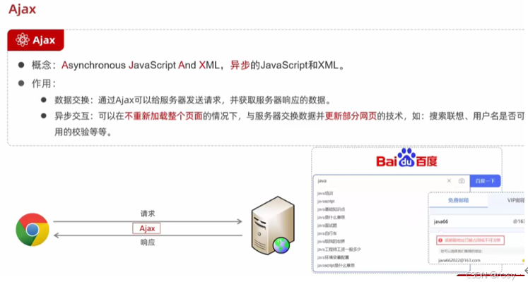 javaweb前端--Ajax--创建vue项目（未完结版）-CSDN博客