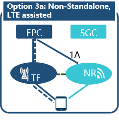 5G网络拓扑图汇总-CSDN博客