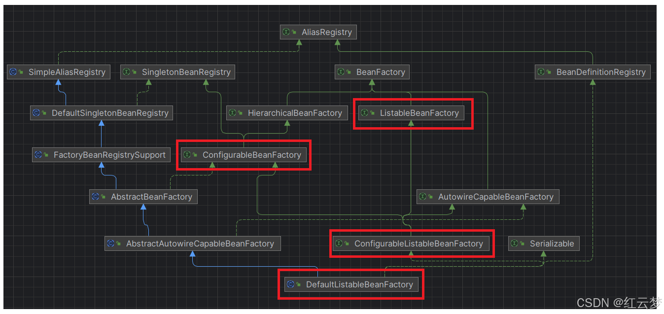 Spring02-容器初始化的核心入口：refresh()_spring freshscope.refresh(name)-CSDN博客