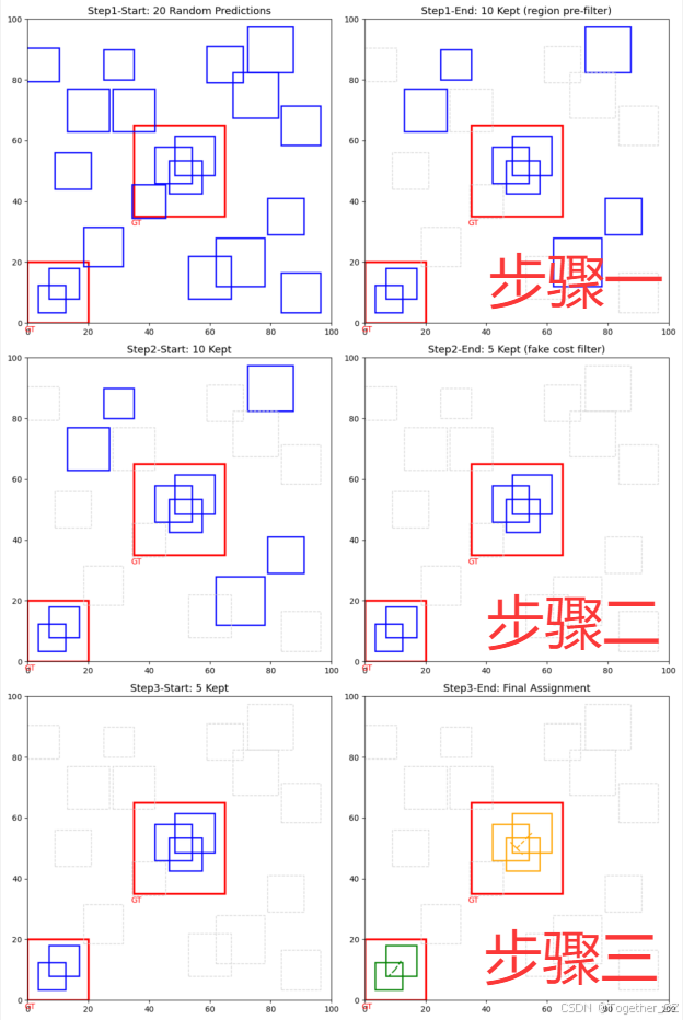 SimOTA标签匹配策略-CSDN博客