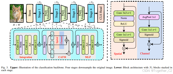 CAS-ViT: Convolutional Additive Self-attention Vision Transformers——用于高效移动应用的卷积加性自注意力视觉 ...