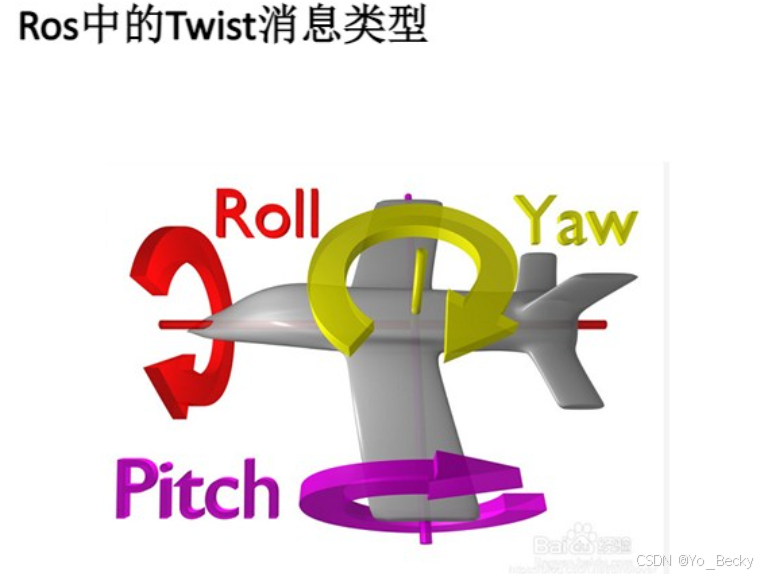 ROS基础教程——利用Twist消息控制小乌龟画圆_ros twist-CSDN博客