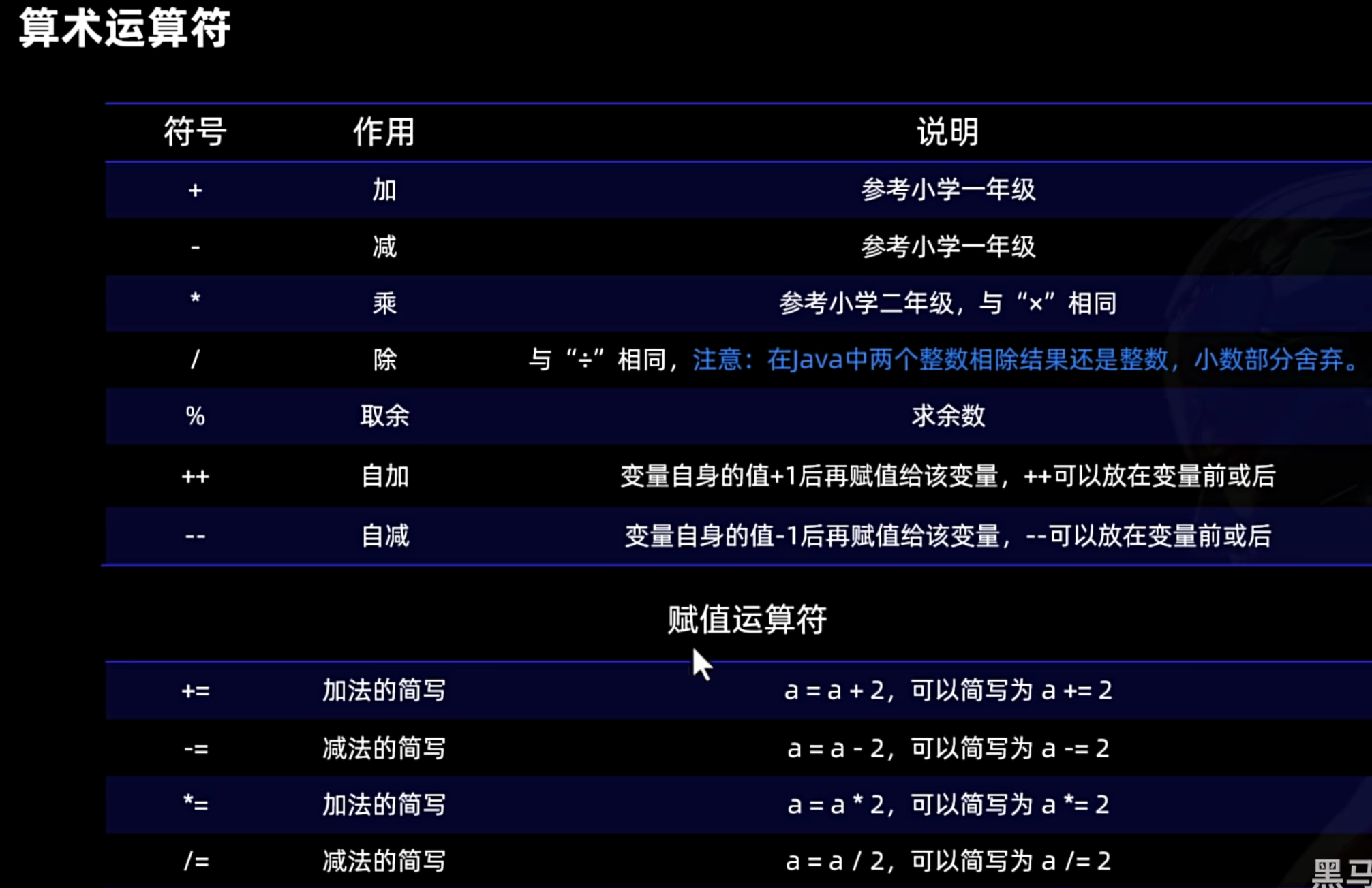 Java入门笔记Day3（黑马：18-23）-CSDN博客