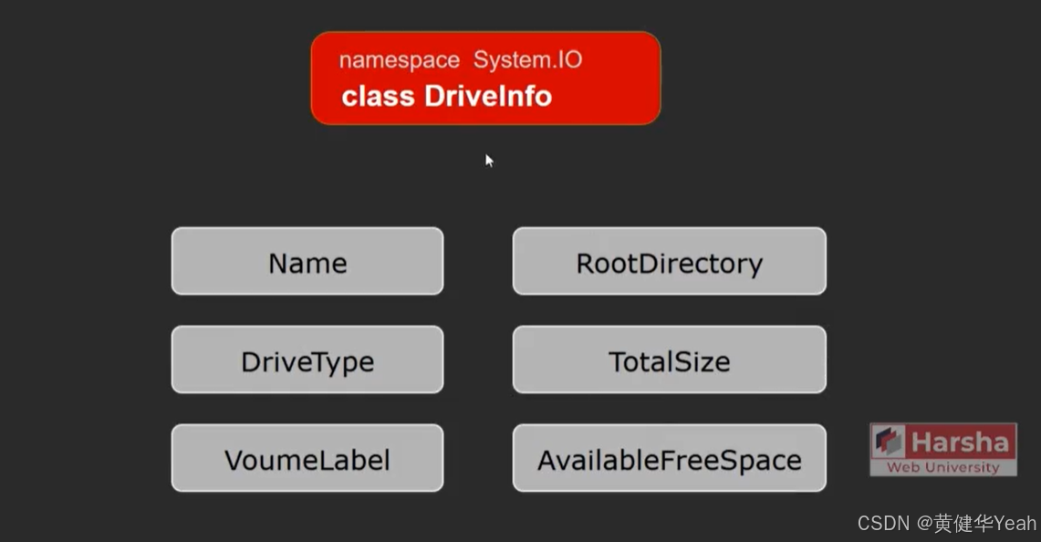 251 ‘DriveInfo‘ class-CSDN博客