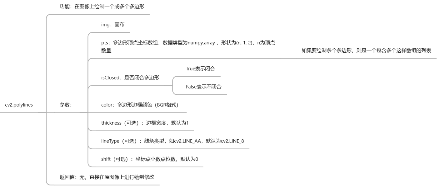OpenCV学习3-CSDN博客