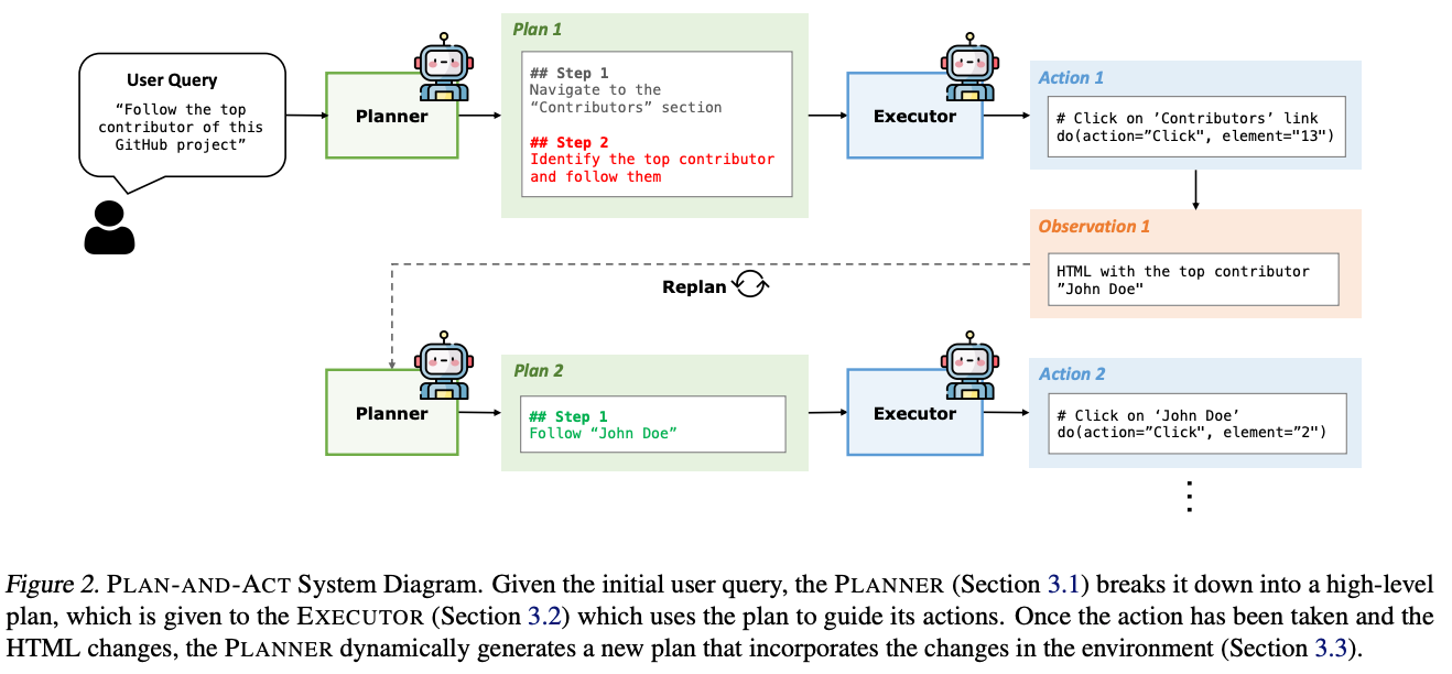 Agent：PLAN-AND-ACT: Improving Planning of Agents for Long-Horizon Tasks ...