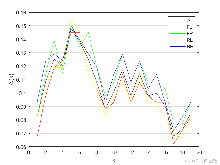 【目标定位】基于matlab扩展卡尔曼滤波IMU+GPS地面车辆定位【含Matlab源码 11094期】_matlab gps imu 卡尔曼滤波程序示例-CSDN博客