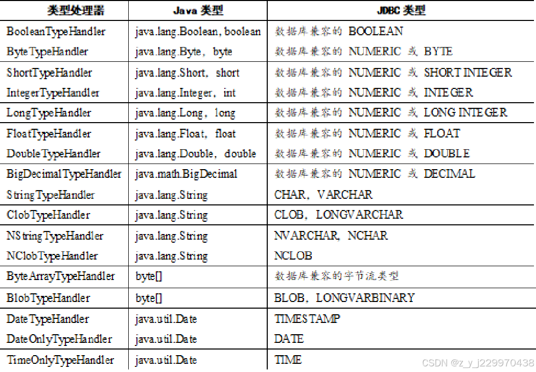 MyBatis配置文件-CSDN博客